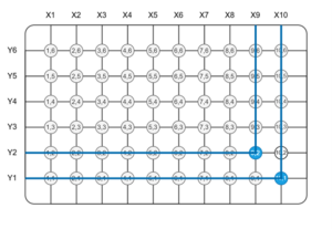 Using a Switch Matrix for Automated Testing | DMC, Inc.
