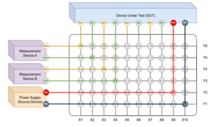 Using a Switch Matrix for Automated Testing | DMC, Inc.