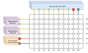 Using a Switch Matrix for Automated Testing | DMC, Inc.