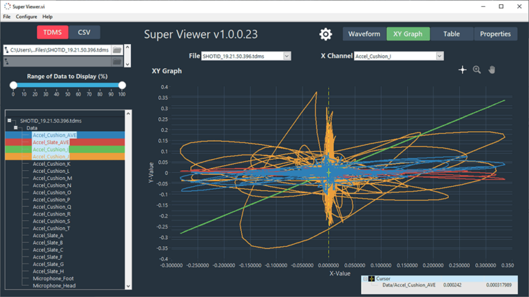 TDMS File Viewer | DMC, Inc.