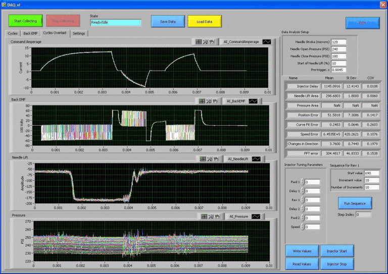 Engine Fuel Injector Characterization with LabVIEW | DMC, Inc.