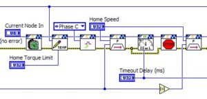 LabVIEW Driver Development for Motion Controller | DMC, Inc.