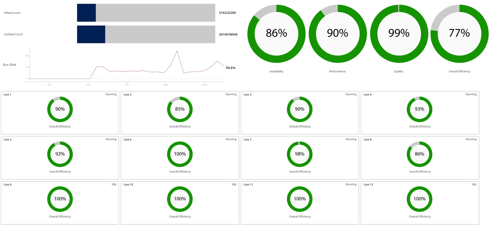 OEE & Downtime Tracking | DMC, Inc.
