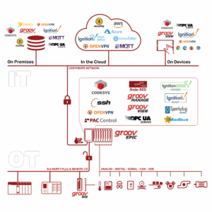 Getting Started with Opto 22 groov EPIC Part 1: groov EPIC Introduction ...