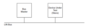 LIN Communication in LabVIEW with NI-XNET | DMC, Inc.