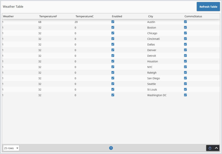 Ignition Perspective Tricks: Embedded Views in Tables Cells | DMC, Inc.