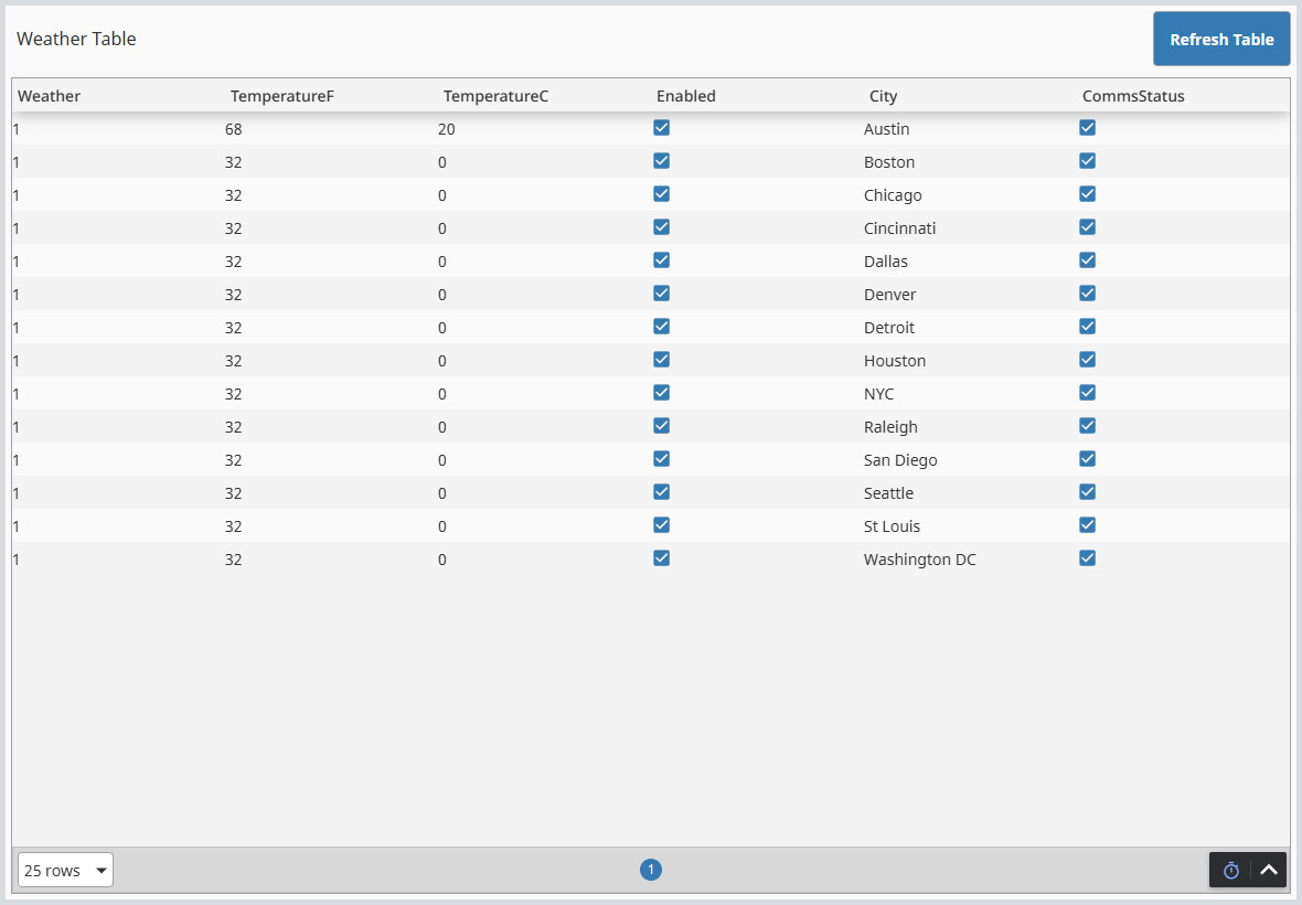Ignition Perspective Tricks: Embedded Views in Tables Cells | DMC, Inc.