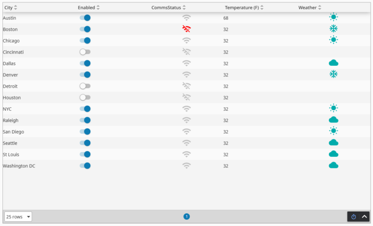 Ignition Perspective Tricks: Embedded Views in Tables Cells | DMC, Inc.
