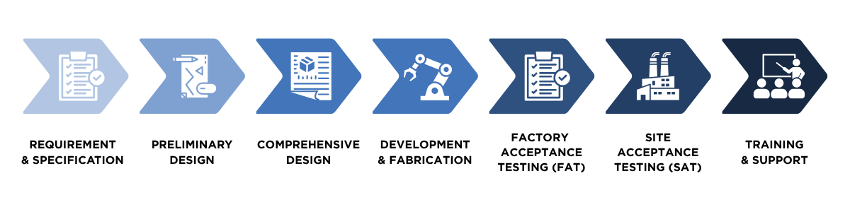 Factory Acceptance Testing 101: Preparing for Customer Buy-Off | DMC, Inc.
